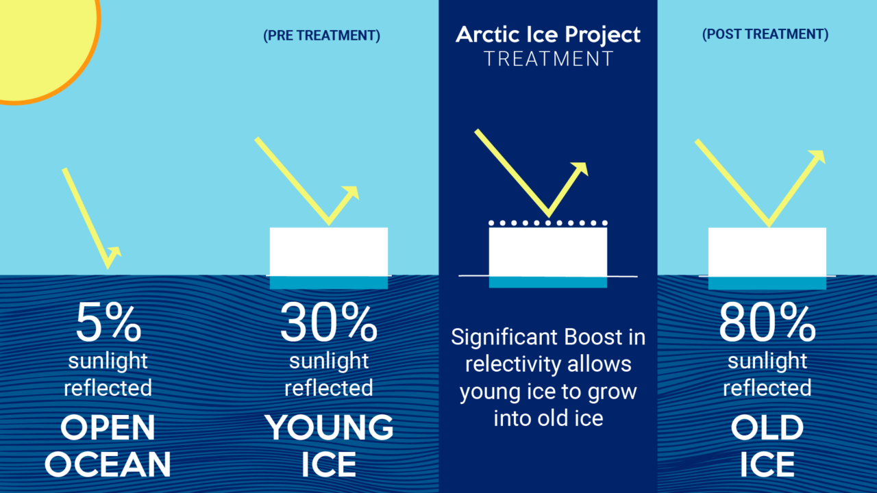 Home - Arctic Ice Project